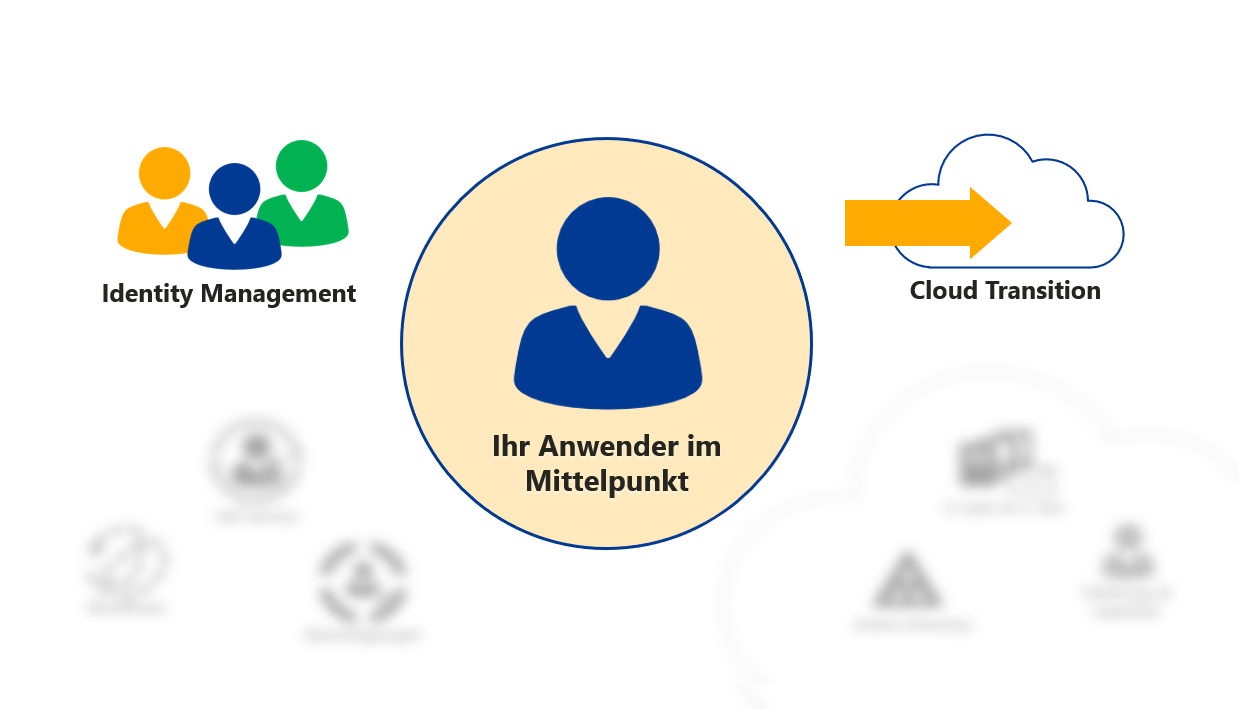 FirstAttribute - Identity Management & Cloud Transition