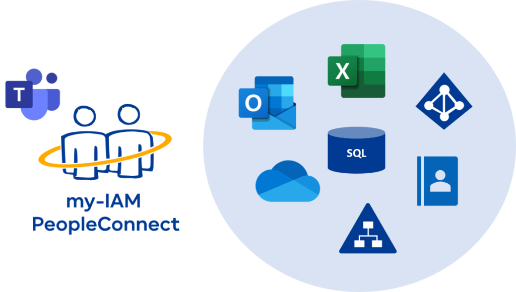 my-IAM PeopleConnect Release - Better search for contacts in Teams