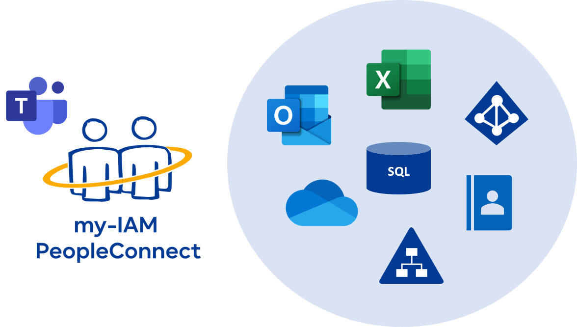 my-IAM PeopleConnect Release - Better search for contacts in Teams