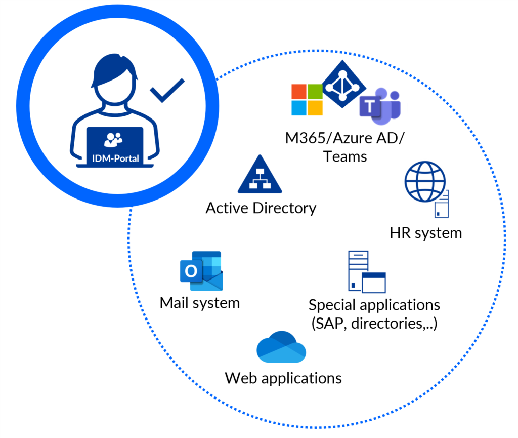 IT compliance - Enforce policies and increase IT security