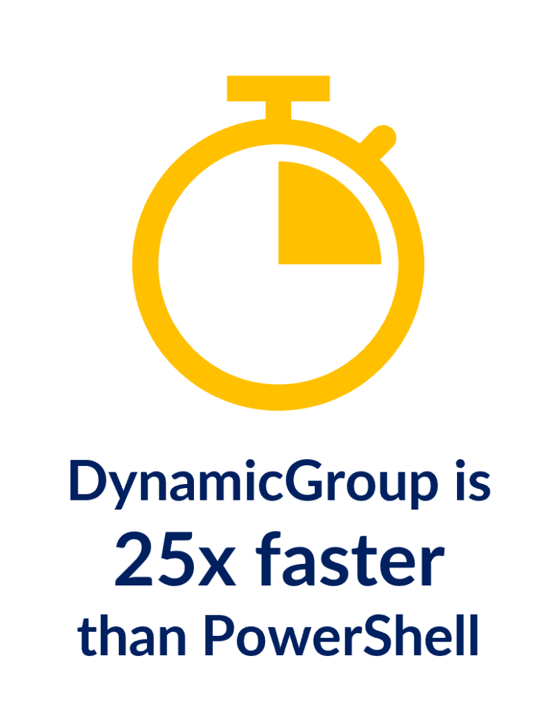 Faster processing of large AD groups with DynamicGroup 5