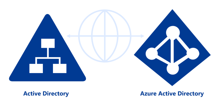 The future of Active Directory: Where will AD go from here?